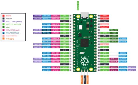 A Raspberry Pi Pico Controlled Frequency Shift Audio Oscillator A Radio Shack Classics Circuit
