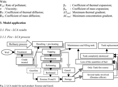 Numerical Dispersion Model Equations Download Table