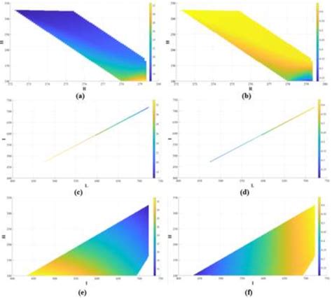 Pareto Front Of Main Factors On Objective Variability Ay H R Ba