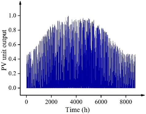 Reliability Evaluation Method For Distribution Network With Distributed