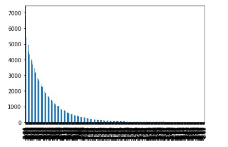 Barchart Plot And Display Issue In Jupyter Notebook When Using Matplotlib Stack Overflow