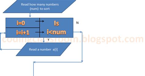 Coding Classroom