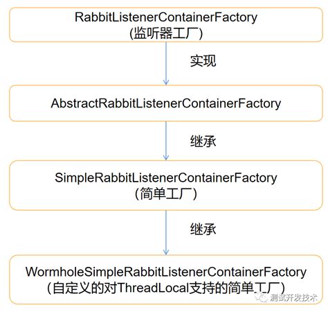 全链路压测的整体架构设计，以及 5 种实现方案！ 全链路压测试方案 csdn博客