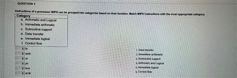 Solved Instructions Of A Processor MIPS Can Be Grouped Into Chegg Com