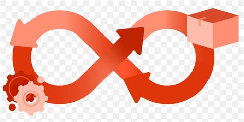 Devops Agile Software Development Continuous Integration Software