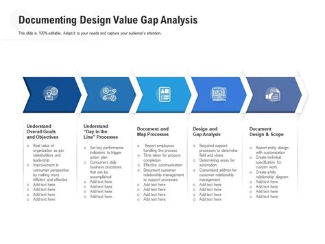 Documenting Design Value Gap Analysis Presentation Graphics Powerpoint Ppt Presentation