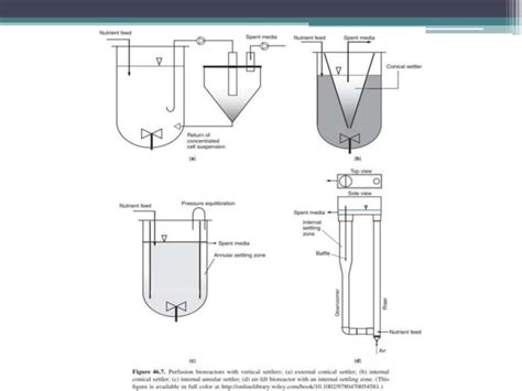 Perfusion Culture System PPTX Biotech And Biomedical Industry