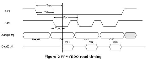CST Inc DDR DDR DDR DDR DDR Nand Nor Flash MCP LPDDR LPDDR LPDDR LPDDR LRDIMM Memory