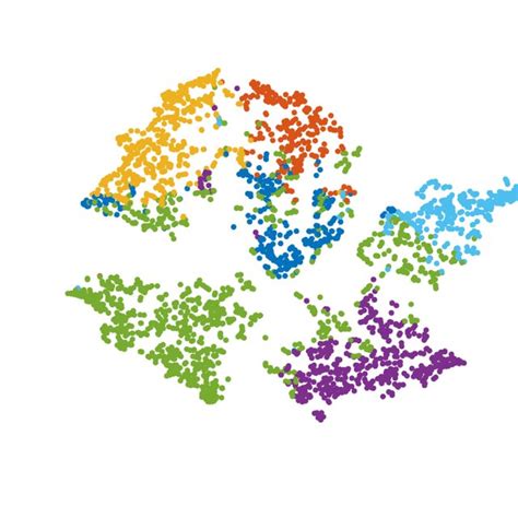 Visualize The Semi Supervised Classification Result Via T Sne 28 The Download Scientific