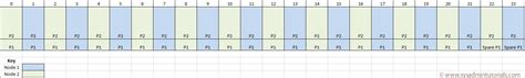 Netapp Advanced Drive Partitioning Setup