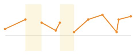 Build A Line Chart