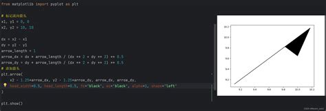 【python】matplotlib画箭头 Plt Arrow Csdn博客