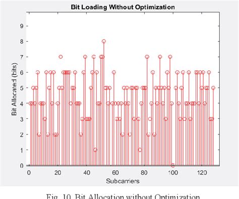 Figure 1 From Bit Loading Of Gfdm Based Communication System For Iot Applications Semantic Scholar