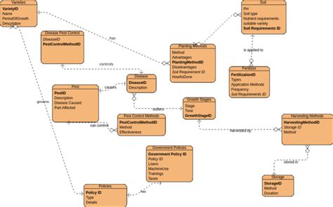 Work Visual Paradigm User Contributed Diagrams Designs
