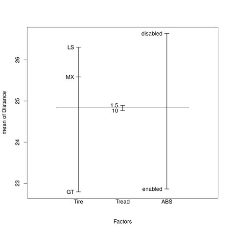 raccoon ch 2 5 unbalanced and nested anova r bloggers