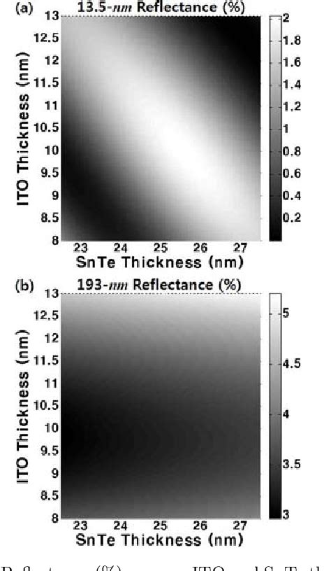Figure 1 From Design Of Binary Masks For Extreme Ultraviolet Lithography With Deep Ultraviolet