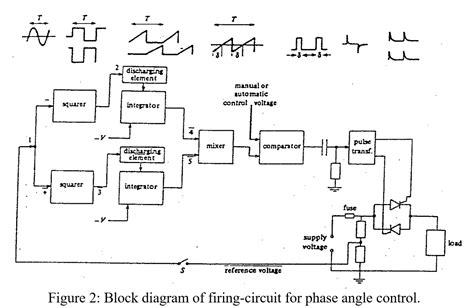 Objective Construction Of A Firing Circuit For A