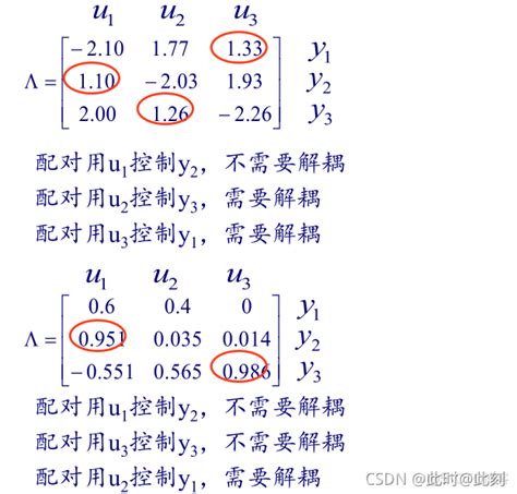 机器学习解耦方法 解耦系统mob6454cc6553fc的技术博客51cto博客
