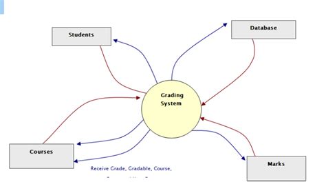 Grading System Project In Java Using Spring And Hibernate Codebun