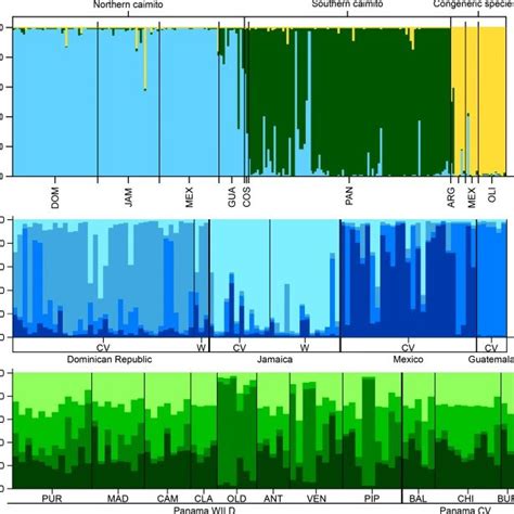 Results Of Bayesian Cluster Analyses Of Genotypes At Ten Microsatellite