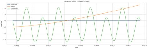 Understanding Bayesian Marketing Mix Modeling A Deep Dive Into Prior Specifications Towards