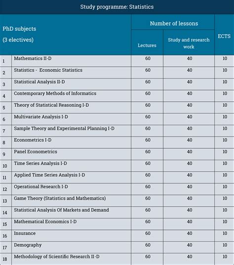 Economics Business Management And Statistics Економски факултет