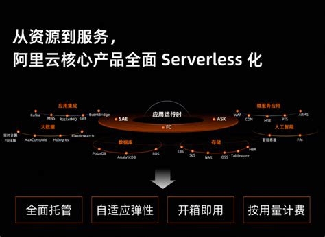 serverless 时代开启，云计算进入业务创新主战场 serverless serverless devs infoq写作社区