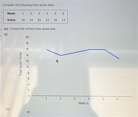 solved consider the following time series data a choose