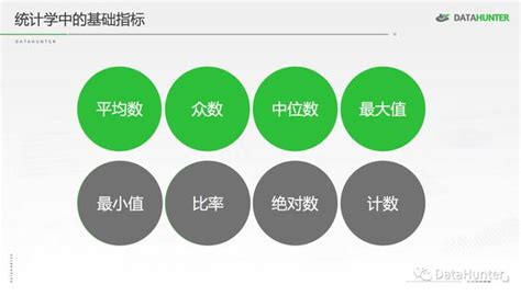 拿到数据后你需要掌握哪些数据分析方法 知乎