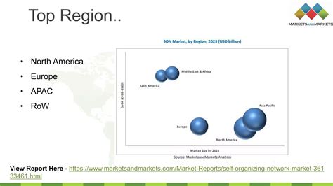 Self Organizing Network Market Ppt