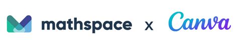 Mathspace Blog