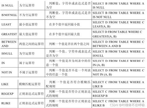 Mysql运算符,sql,算术比较逻辑位,优先级,正则表达式,完整详细可收藏 阿里云开发者社区 Mysql运算符,sql,算术比较逻辑位,优先级,正则表达式,完整详细可收藏 阿里云开发者社区