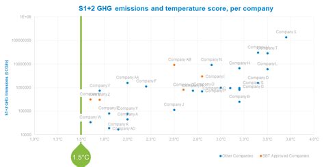 introduction to temperature scoring and portfolio coverage methods