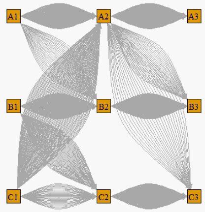 R Creating A Transition Plot With Three Columns Stack Overflow