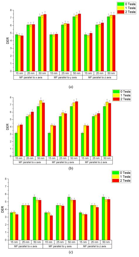 Relationships Between The Der And Simulation Variables Of Gold Download Scientific Diagram