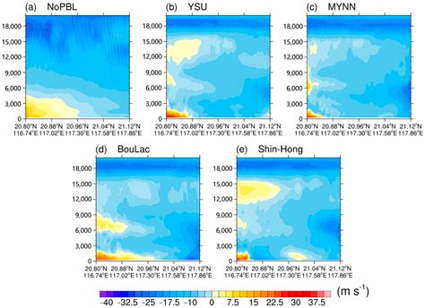 Assessment Of Different Boundary Layer Parameterization Schemes In Numerical Simulations Of