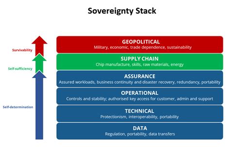 The Evolution Of Digital Sovereignty Moving Beyond Data And Cloud Idc Europe Blog