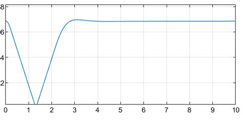 Enforce Barrier Certificate Constraints For Collision Free Robots Matlab Simulink