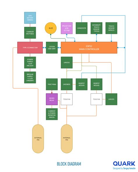 Quark Open Source Handheld Electrical Measurement Probe Based On Esp32 And Arduino