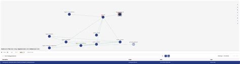 detect unknown network threats with calico cloud honeypods tigera