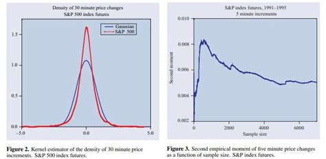 nicholas burgess on linkedin quant finance trading strategies