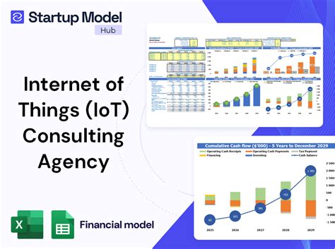 Launch Your Iot Consulting Firm 9 Step Guide To Simplified Success