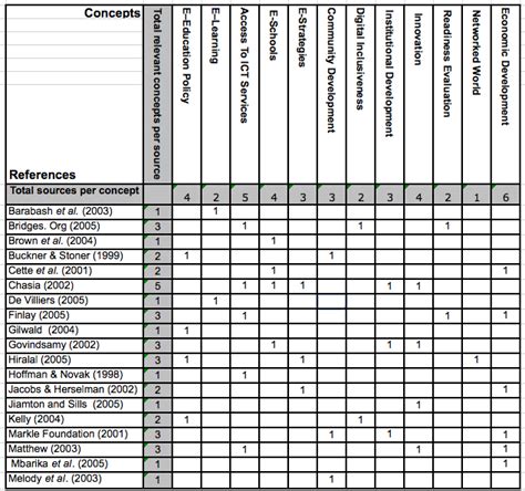 What Is Relational Content Analysis In Qualitative Research — Delve