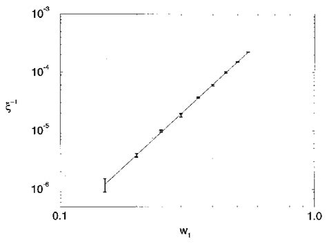 Numerical Values Of The Inverse Localization Length 1 As A Function Download Scientific