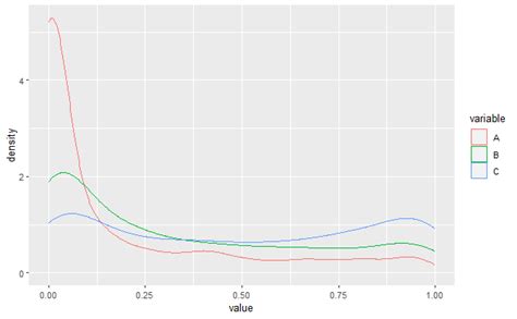 R Estimate Dirichlet Parameters From Multinomial Regression Stack