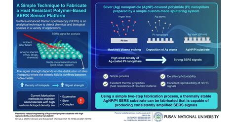 Pusan National University Scientists Develop Simpler Way To Create Common Chemical Detection