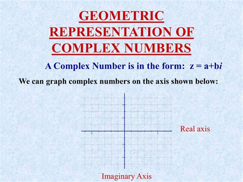 Geometric Representation Of Complex Numbers