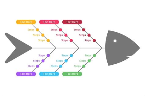 피쉬본 다이어그램 이미지 Freepik에서 무료 다운로드