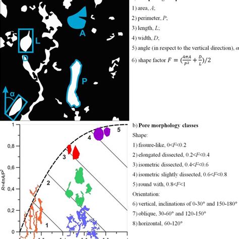 main concepts of the morphological analysis a morphological