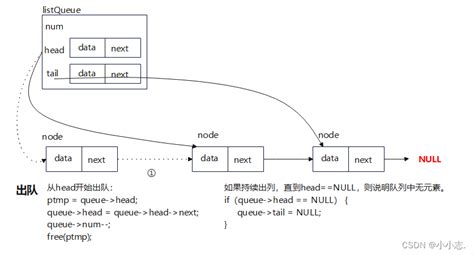 链表实现的队列操作 Csdn博客 链表实现的队列操作 Csdn博客